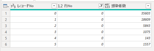 Power Queryで1レコード複数行のexcel表をリスト形式に変換する Nfig Tech Blog